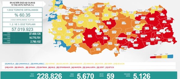Son dakika: 15 Temmuz koronavirüs tablosu açıklandı! İşte Kovid-19 ... Son dakika: 15 Temmuz koronavirüs tablosu açıklandı! İşte Kovid-19 ...